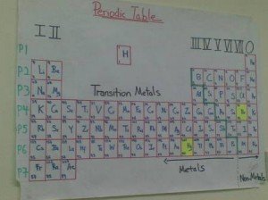O Level Chemistry: Periodic Table & Group Trends (I, VII & 0) - O Level ...