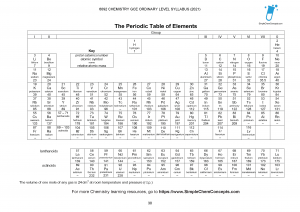 Download - O Level Chemistry & IP Chemistry Notes by 10 Year Series ...