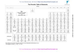 Download - O Level Chemistry & IP Chemistry Notes by 10 Year Series ...